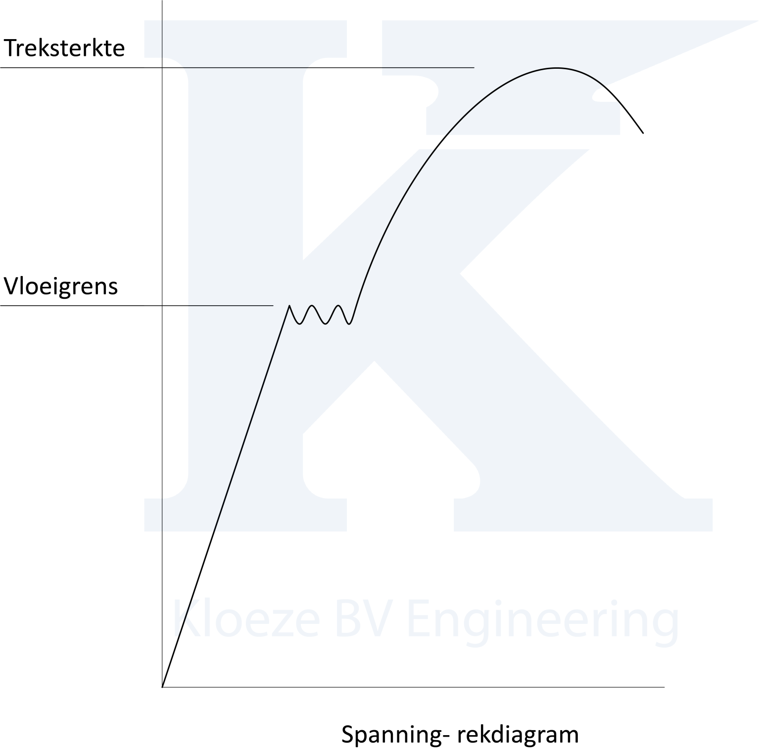 Kloeze BV | Staalbouw | Staalkwaliteiten